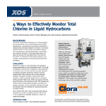 XOS: Best-in-Class XRF Analyzers