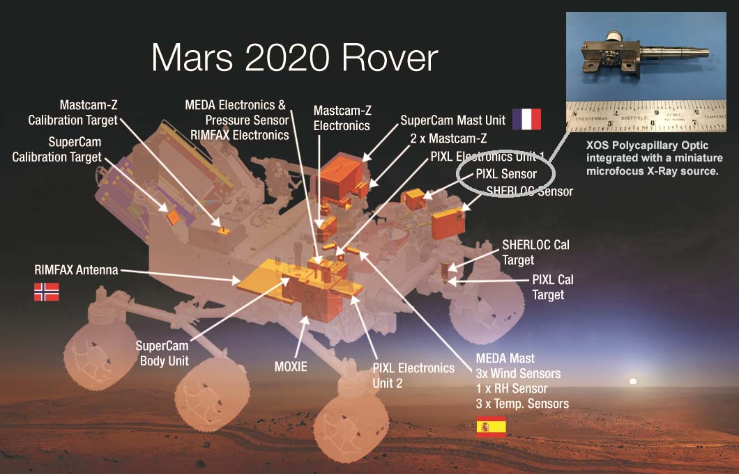 Seeking Life On Mars With Micro-XRF Spectroscopy