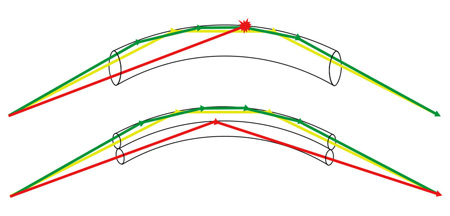 Polycapillary X-Ray Optics