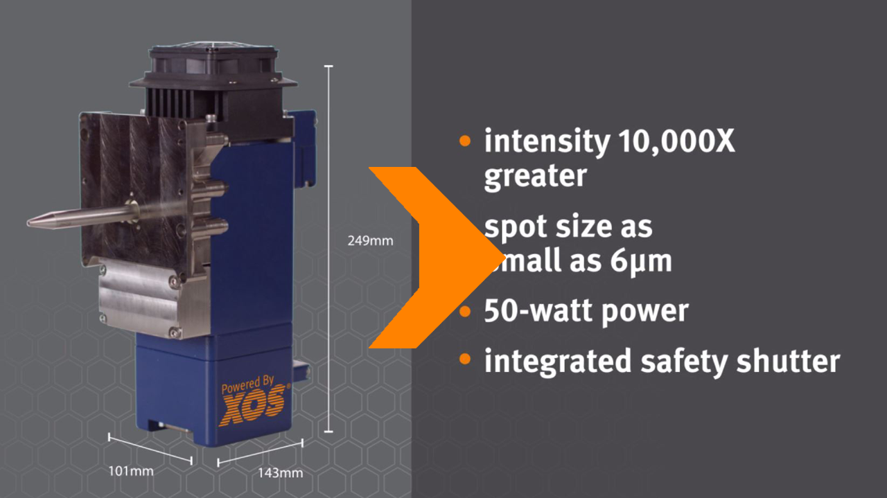 fleX-Beam – Your Comprehensive X-ray Source & Optic Solution